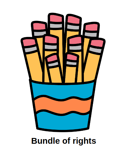 Real Estate Rights Made Easy